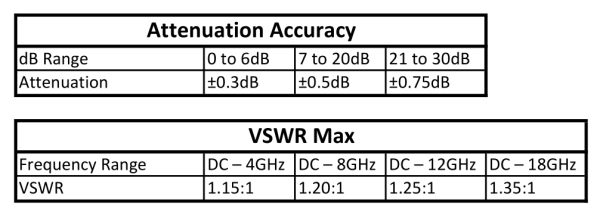 Fixed Coaxial Attenuator | Microwave Communications MCLI